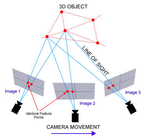 Adquisición y Análisis de Datos Morfométricos Craneales Multidimensionales